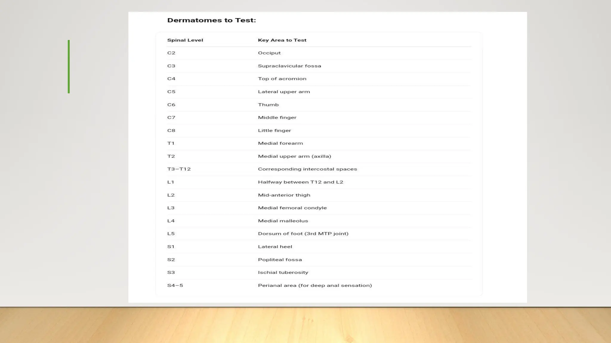 American Spinal Injury Association Impairment Scale -ASIA Scale | PPTX