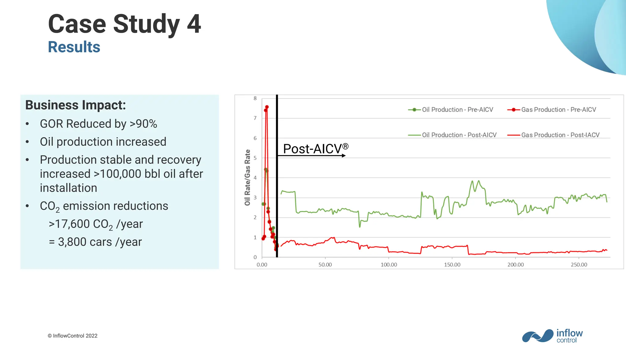 inflow Control AICV for improved oil production recovery | PDF