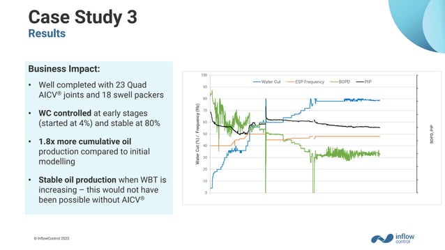 inflow Control AICV for improved oil production recovery | PPT