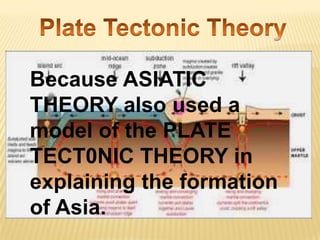 Asiatic theory | PPTX