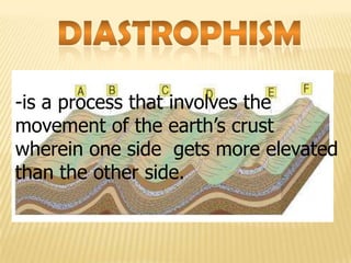 Asiatic theory | PPTX