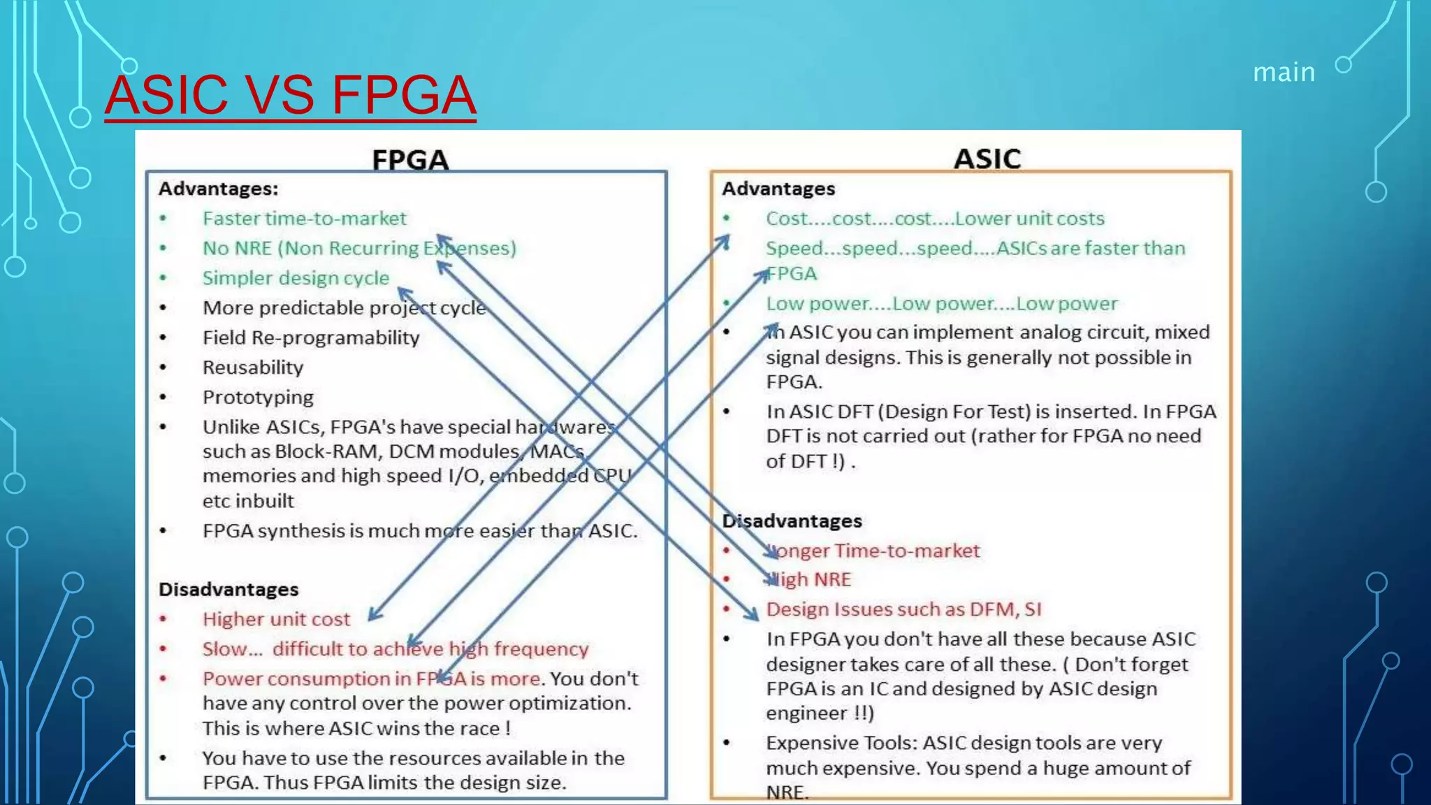Asic | PPTX | Computing | Technology & Computing