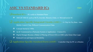 Asic | PPTX | Computing | Technology & Computing