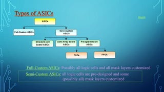 Asic | PPTX | Computing | Technology & Computing