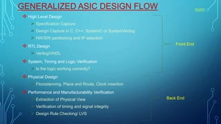 Asic | PPTX | Computing | Technology & Computing