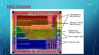 Asic | PPTX | Computing | Technology & Computing