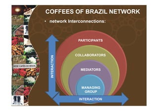 Coffees of Brazil Network - in ASIC 2008 | PDF | Social Networking ...