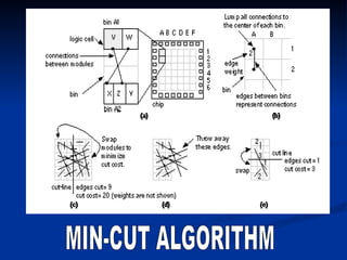 ASIC construction details for design prospective | PPT