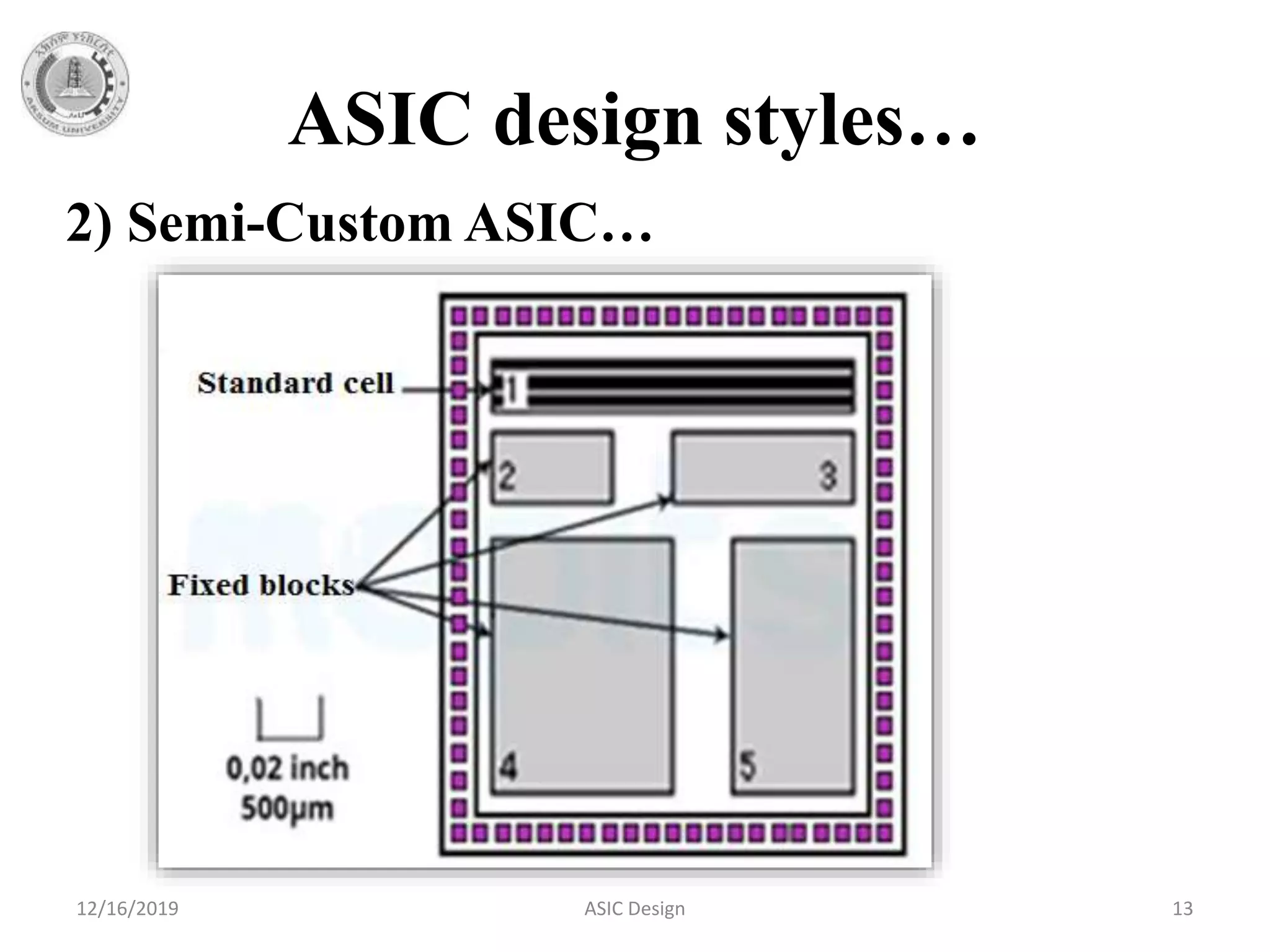 Asic design | PPTX
