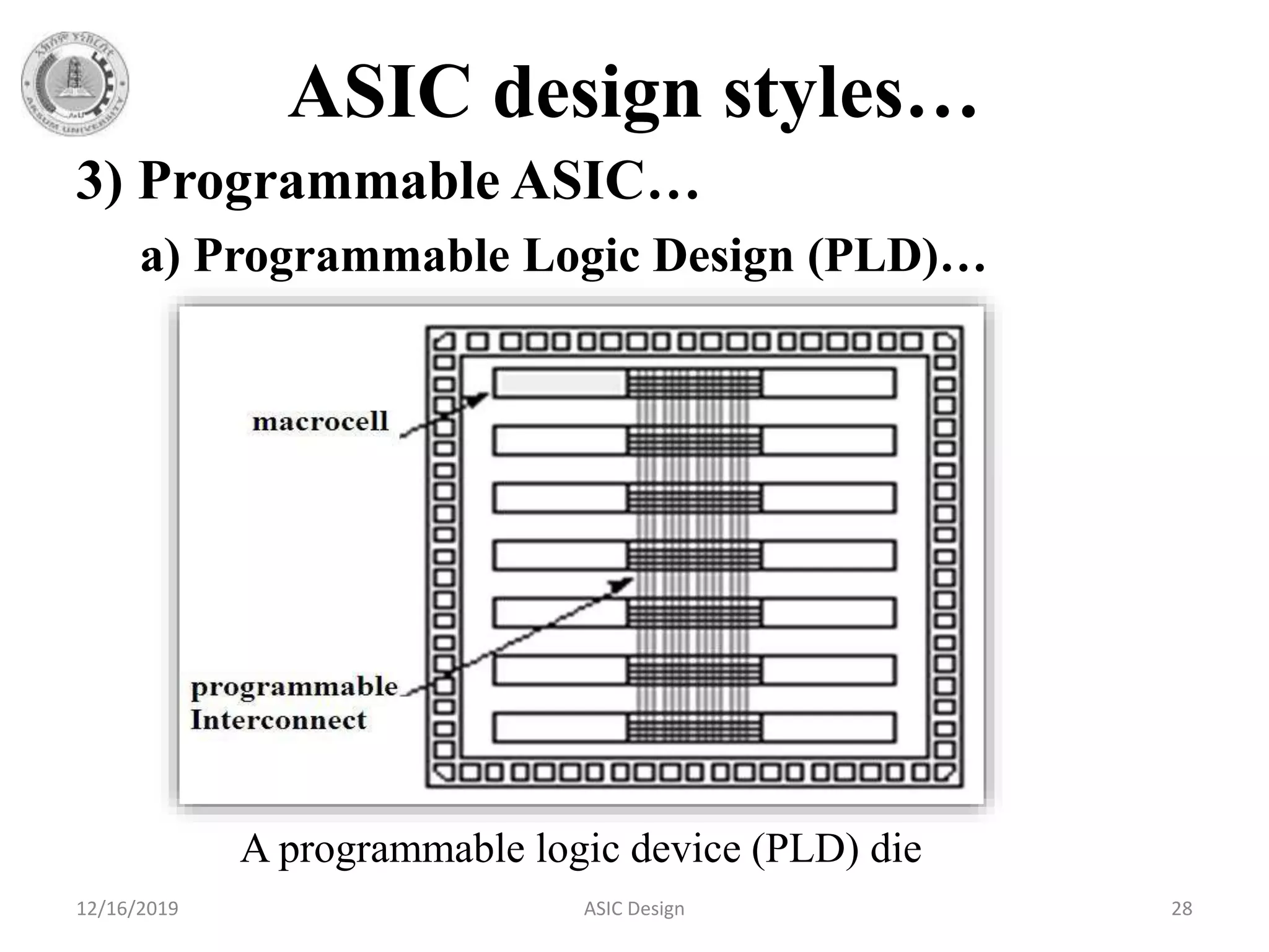 Asic design | PPTX