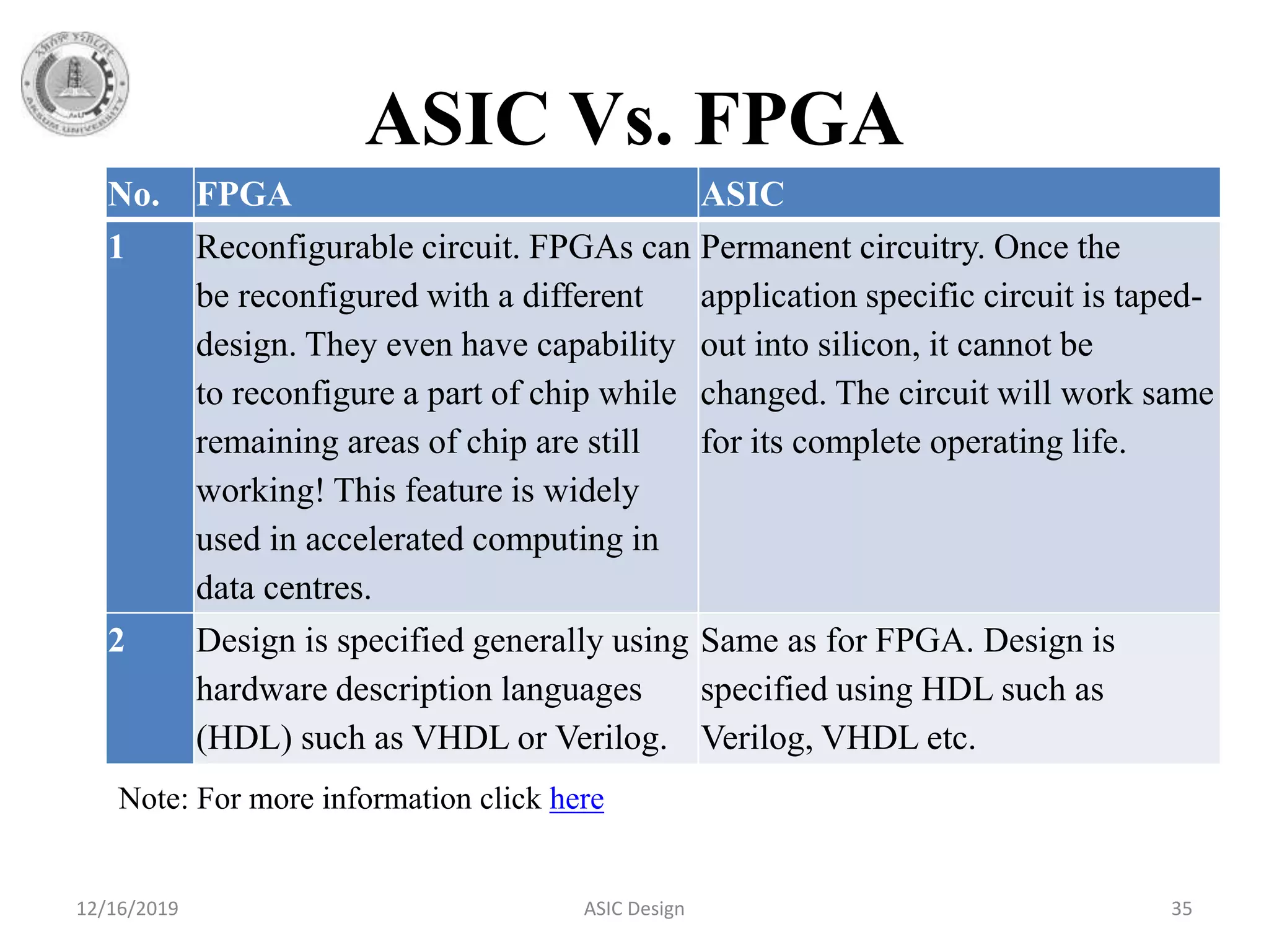 Asic design | PPTX