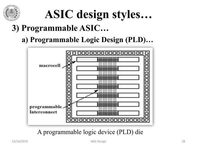 Asic design | PPTX | Computing | Technology & Computing