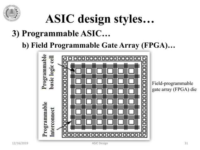Asic design | PPTX | Computing | Technology & Computing