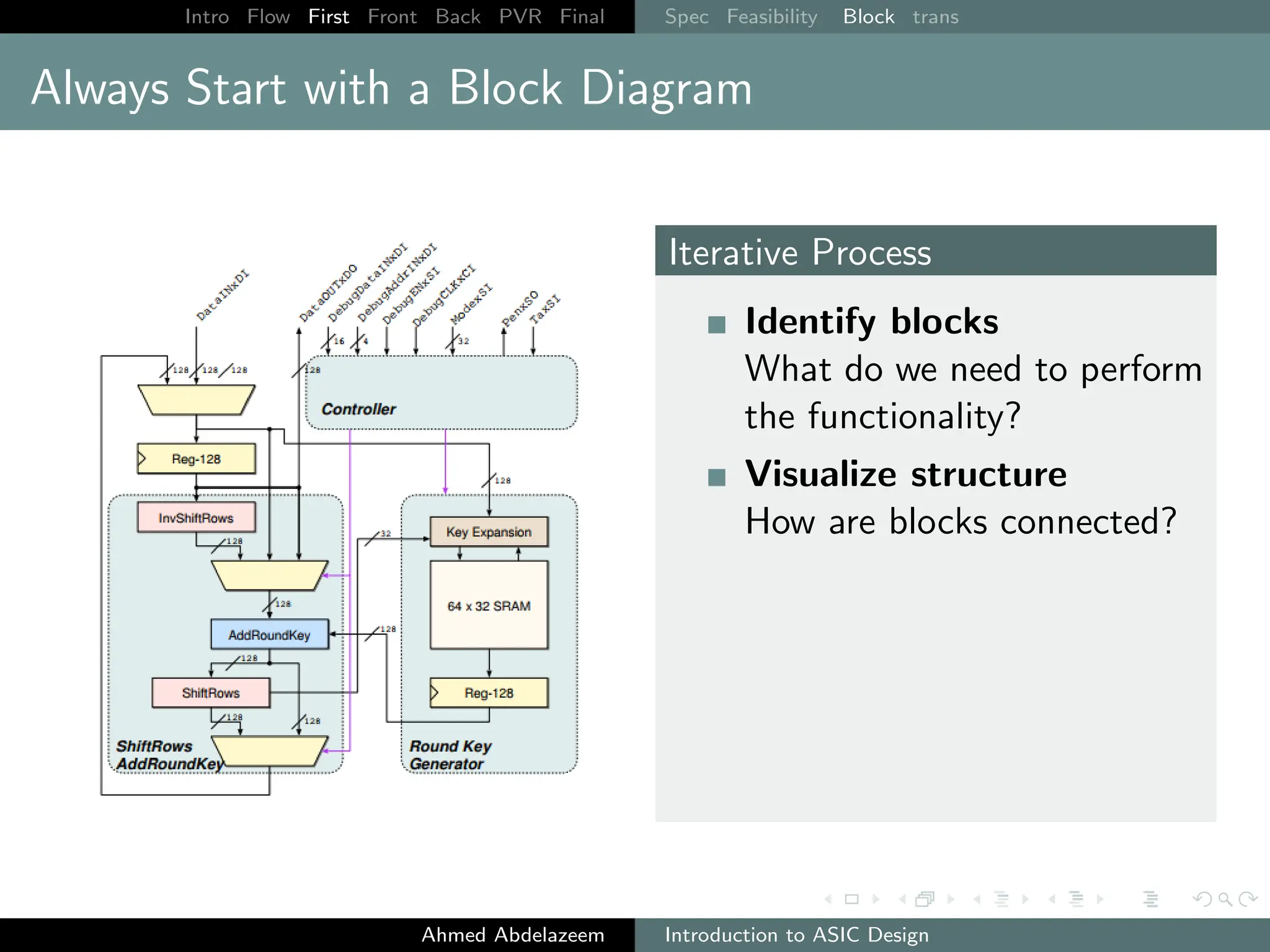 ASIC Design Flow | PDF
