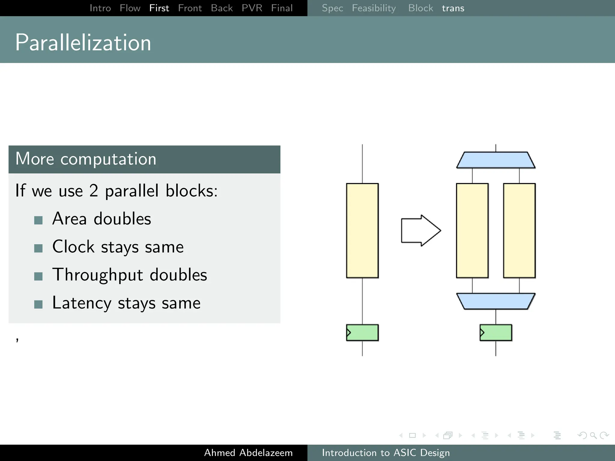 ASIC Design Flow | PDF