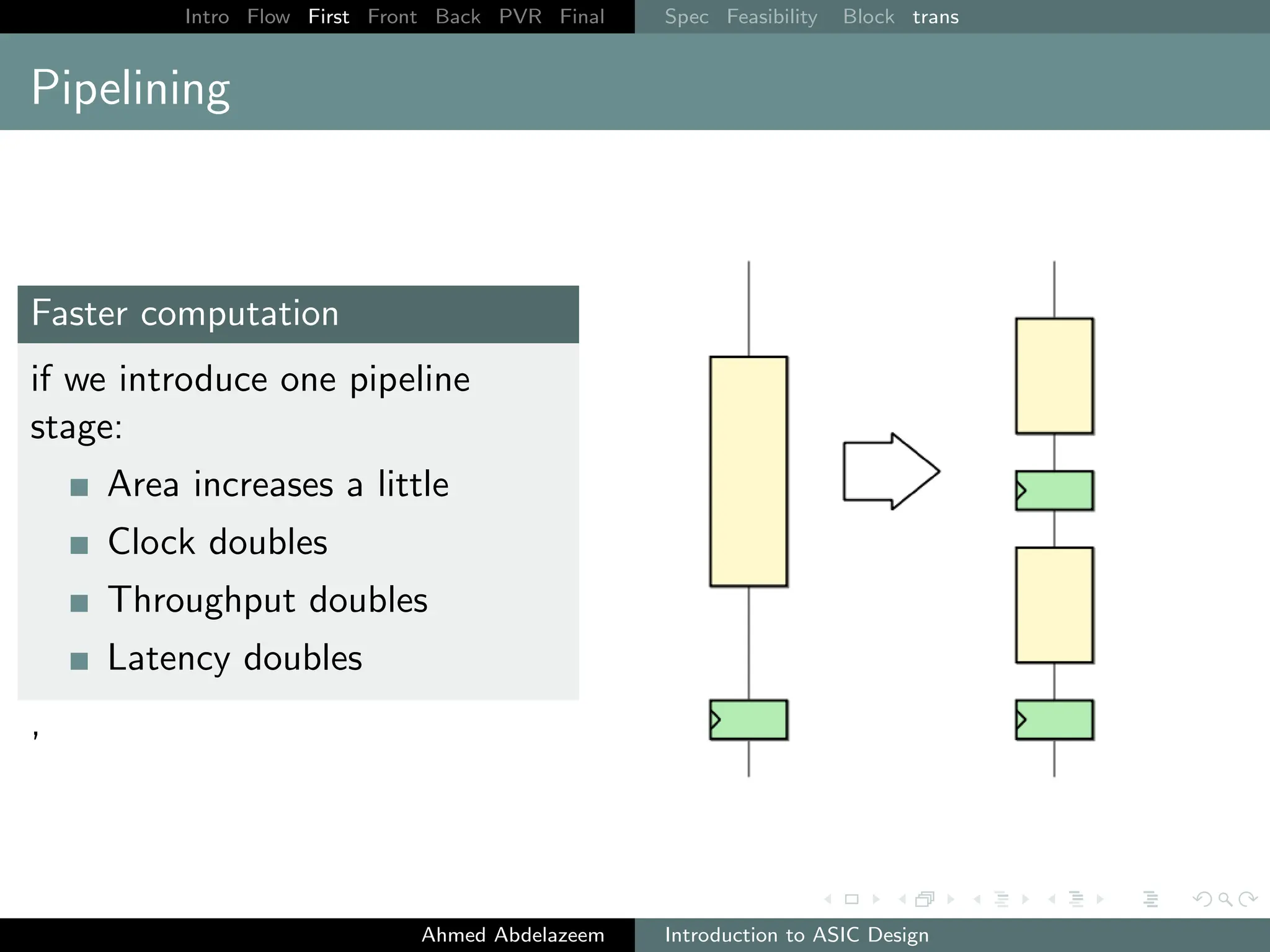 ASIC Design Flow | PDF