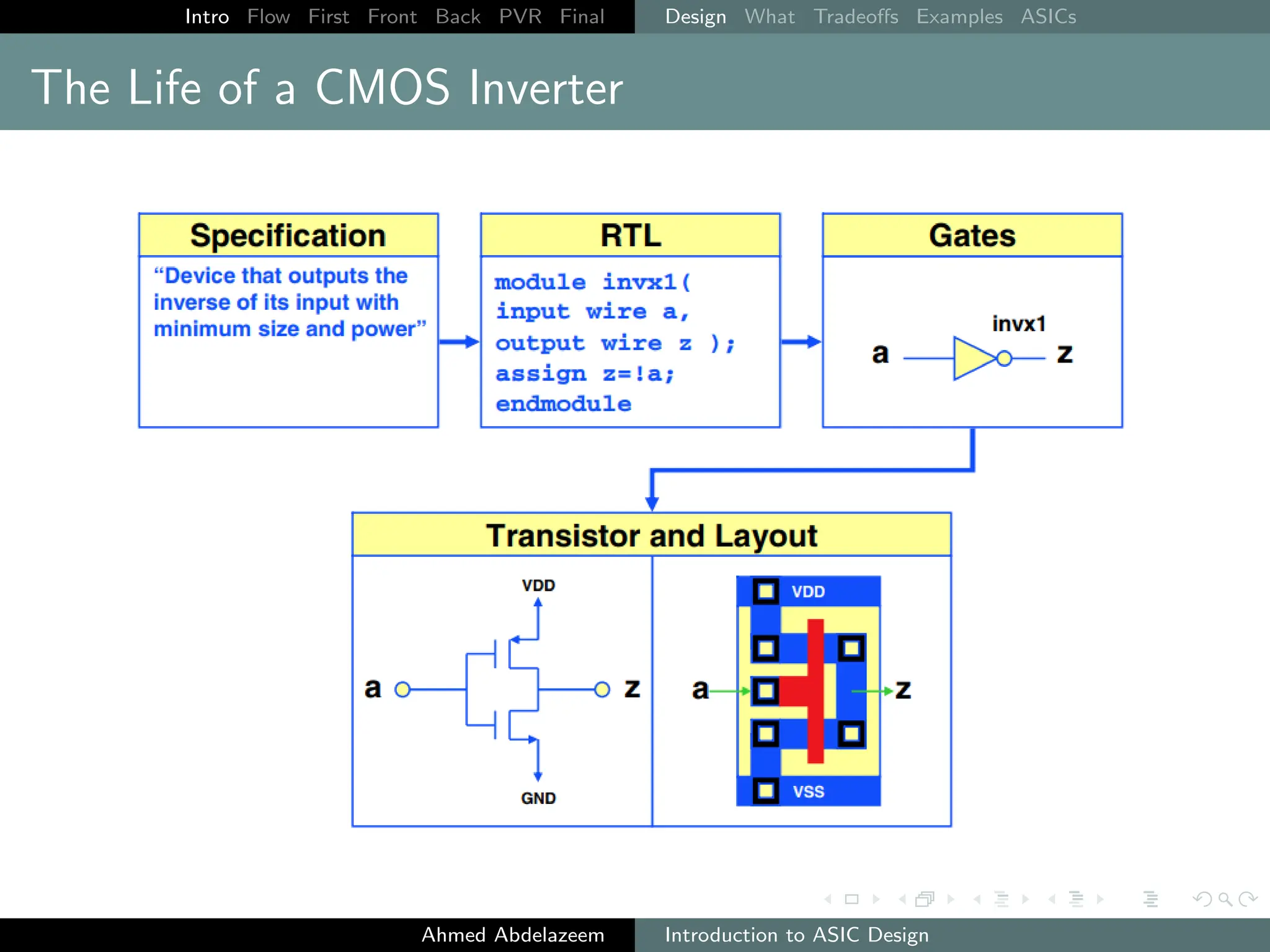 ASIC Design Flow | PDF