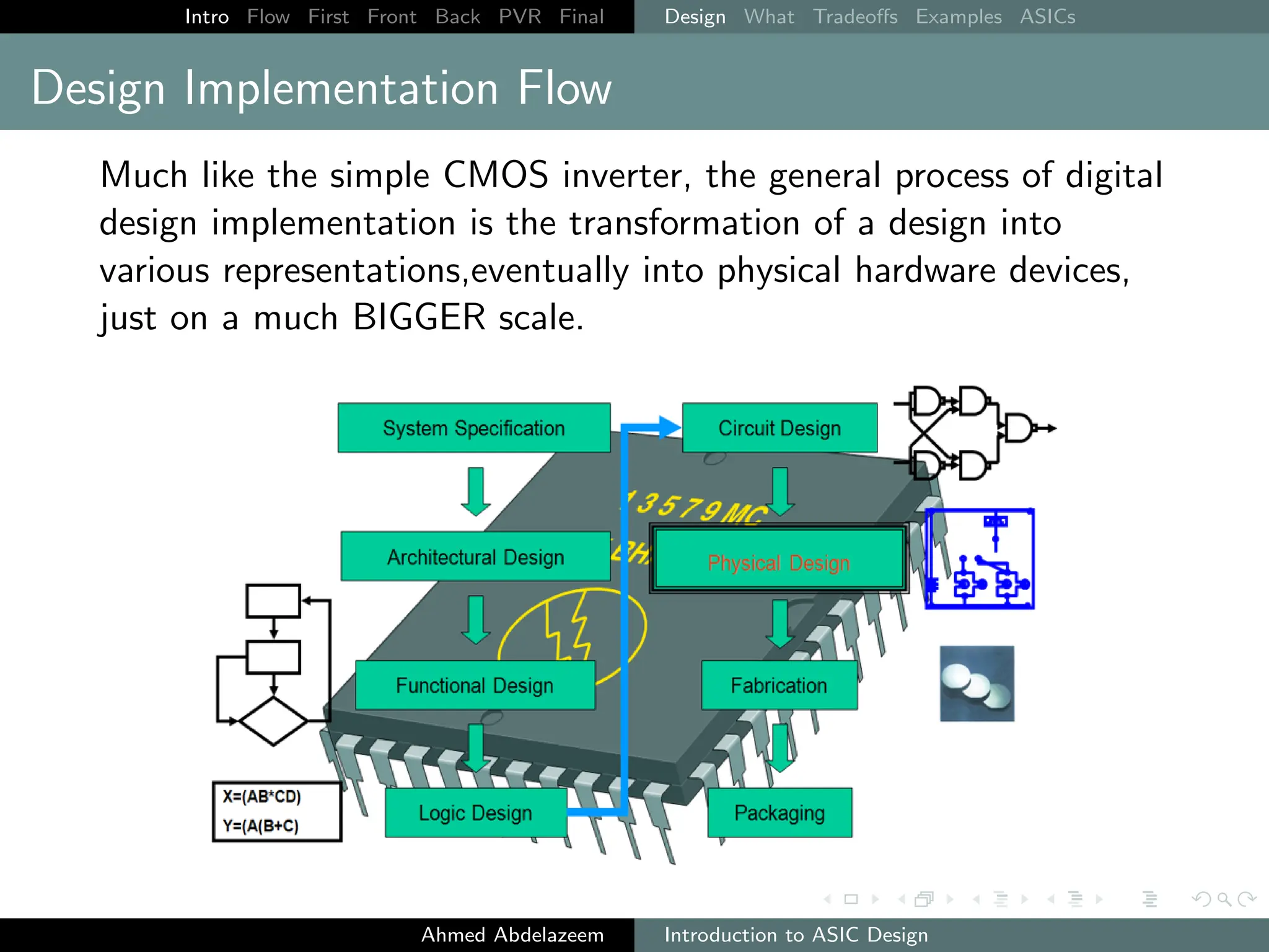 ASIC Design Flow | PDF