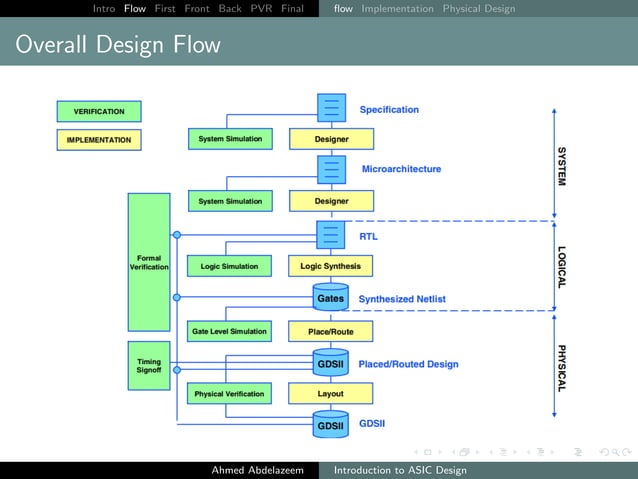 ASIC Design Flow | PDF