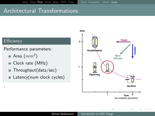 ASIC Design Flow | PDF