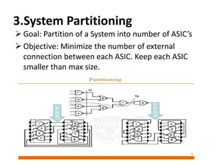 Asic design flow | PPTX