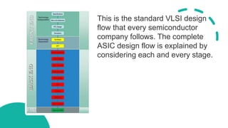 Complete ASIC design flow - VLSI UNIVERSE | PPTX