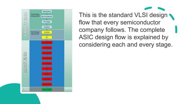 Complete Asic Design Flow Vlsi Universe Pptx Computing