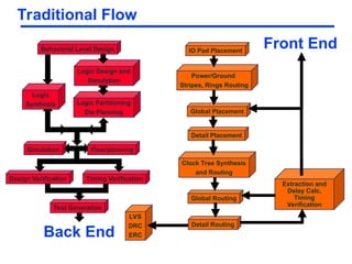 ASIC Design Flow_Introduction_details.ppt