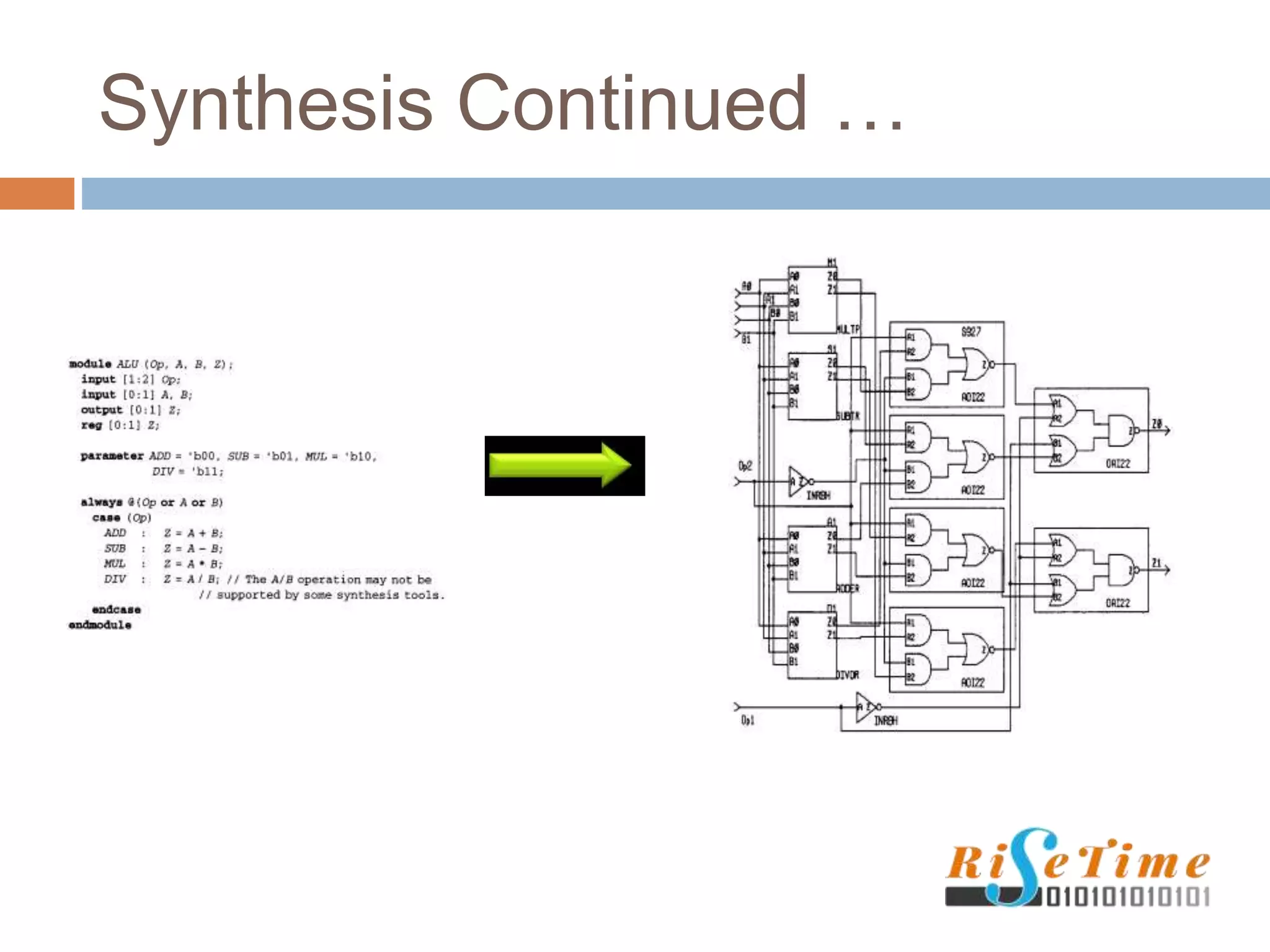 Asic Design Flow Pptx