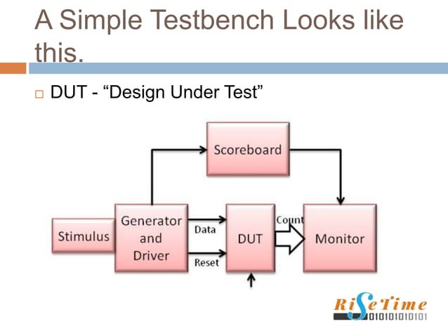 ASIC Design Flow | PPTX