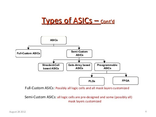 Asic design lect1 2 august 28 2012