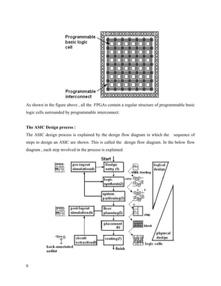 Asic &fpga | PDF