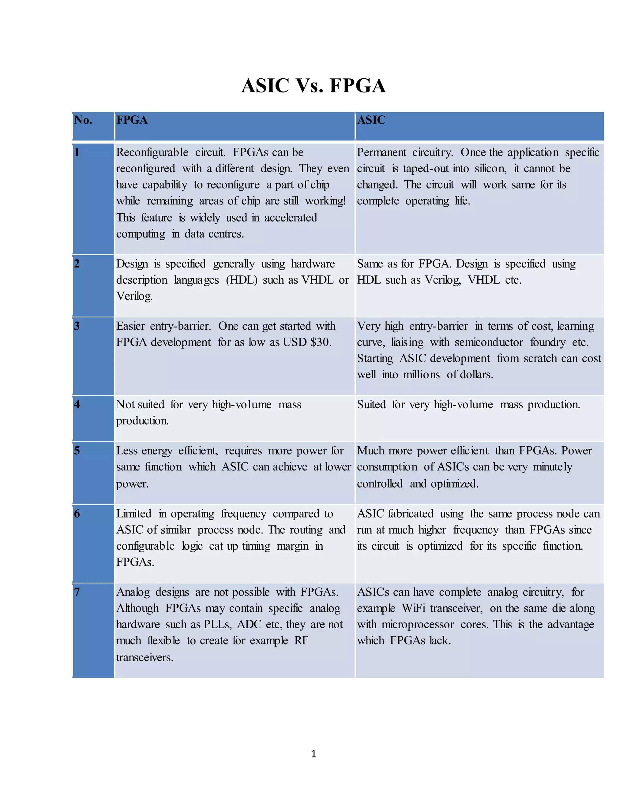 ASIC vs FPGA | PDF