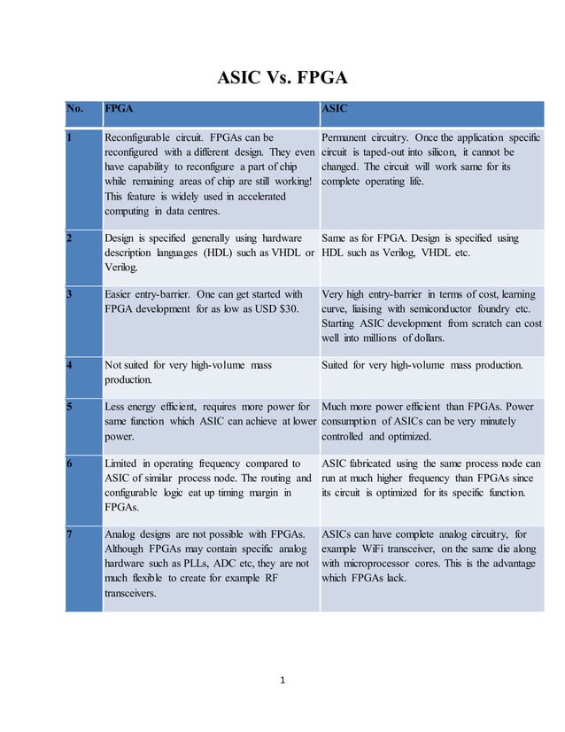 ASIC vs FPGA | PDF
