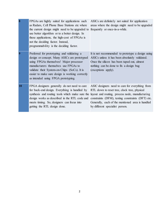 Asic Vs Fpga Pdf
