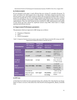 Asic implementation of i2 c master bus | PDF