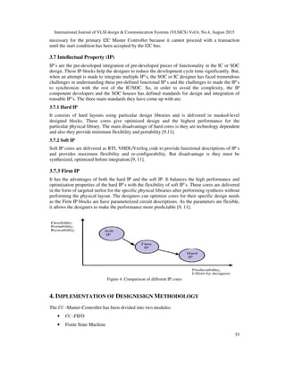 Asic implementation of i2 c master bus | PDF
