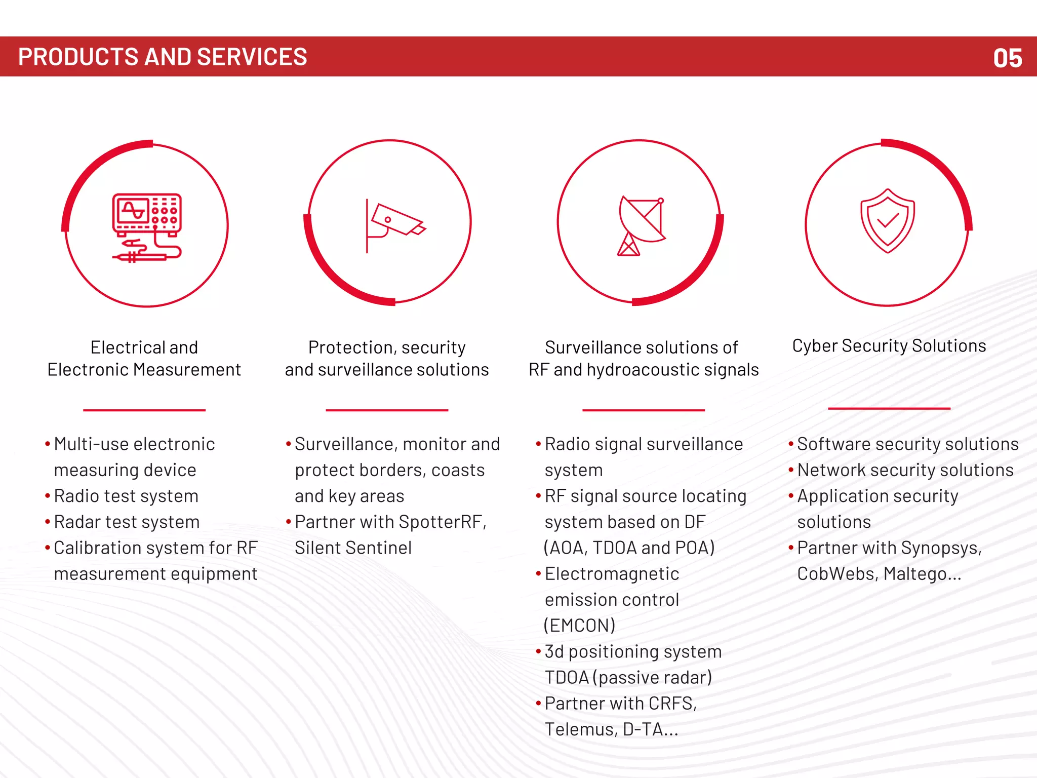 ASIC Company profile | PPT