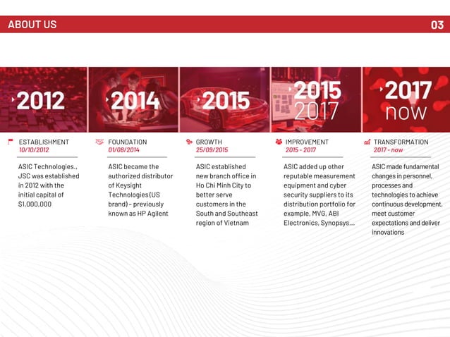 ASIC Company profile | PPT