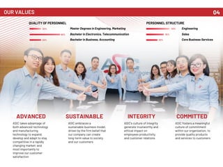 ASIC Company profile | PPT