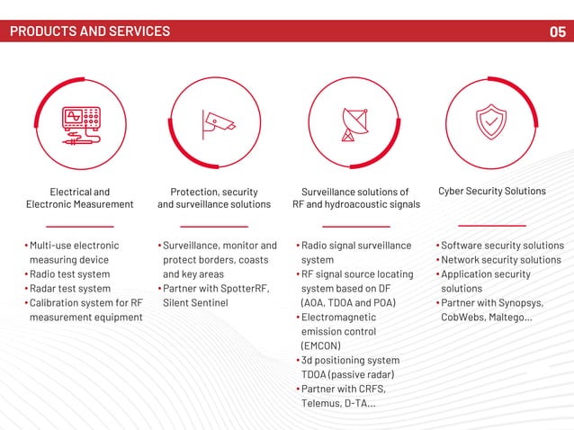 ASIC Company profile | PPT