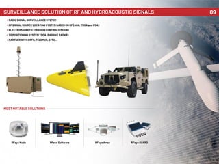 ASIC Company profile | PPT