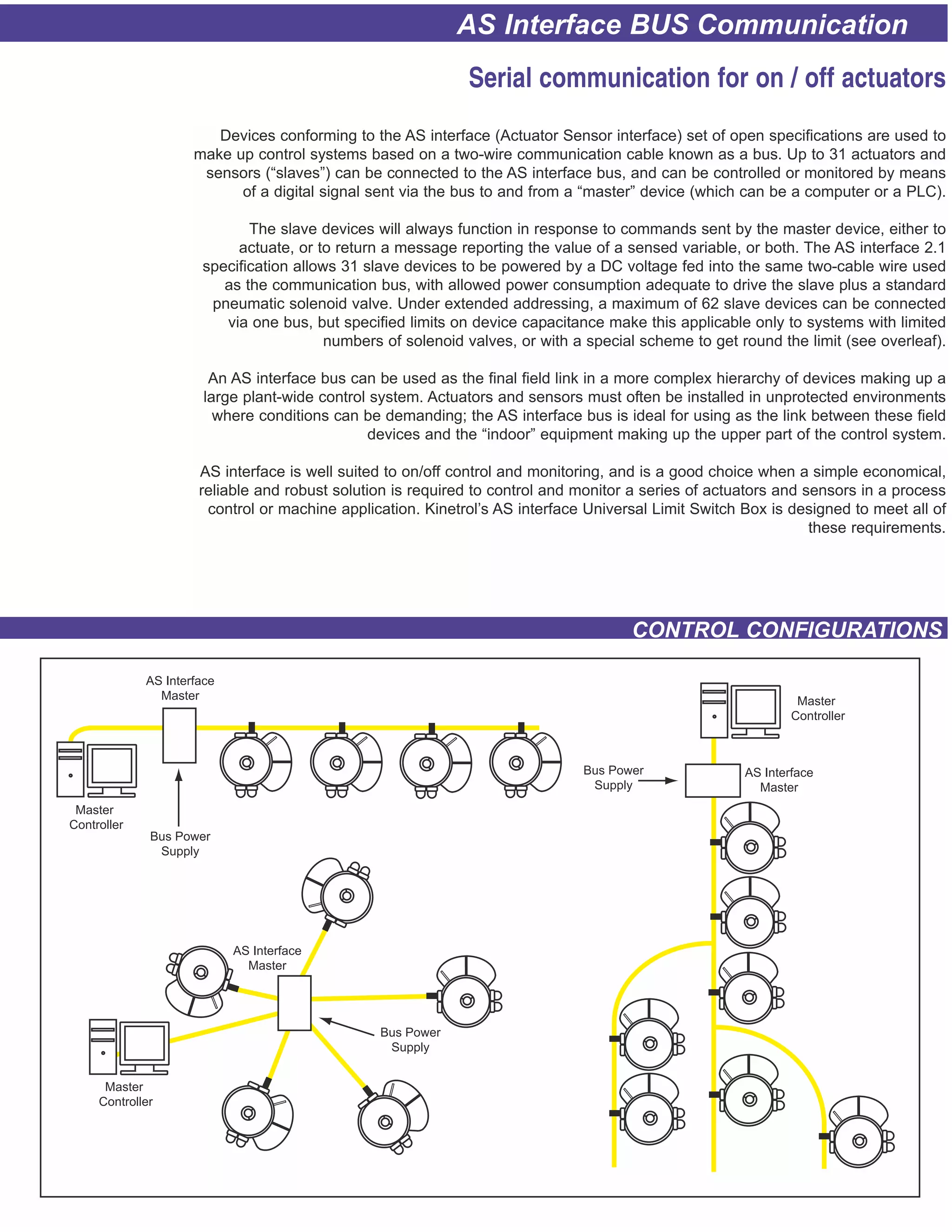 Kinetrol ASI Communications Interface | PDF