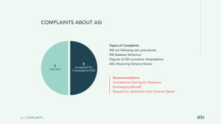 ASI Complaints Data 2023 | PDF