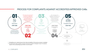 ASI Complaints Process | PDF