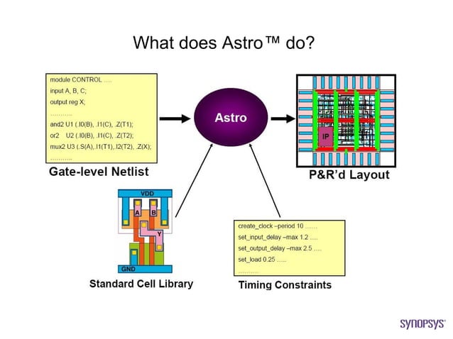 Asic backend design | PPT
