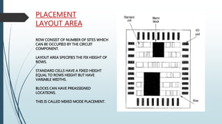 ASIC DESIGN : PLACEMENT | PPTX