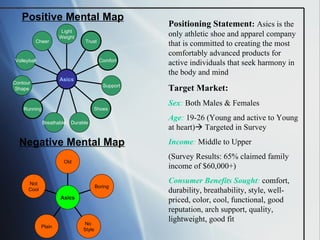 Asics Final Presentation | PPT