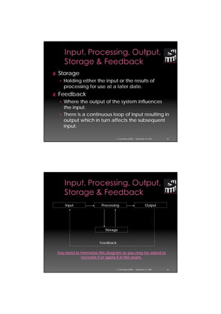AS ICT (OCR) G061 3.1.1 Data, Information, Knowledge & Processing ...