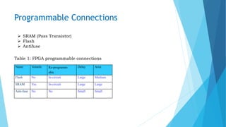 Asic vs fpga | PPTX | Programming Languages | Computing